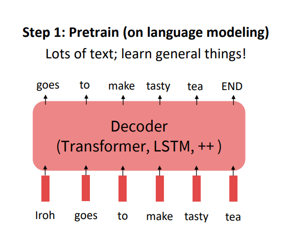 Instruction fine-tuning, Reinforcement Learning from Human Feedback(RLHF) - 미완 | 경민수의 블로그